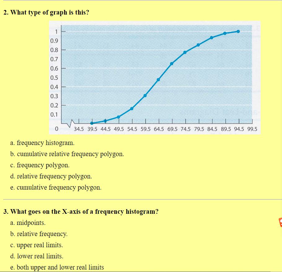 Relative Frequency Polygon