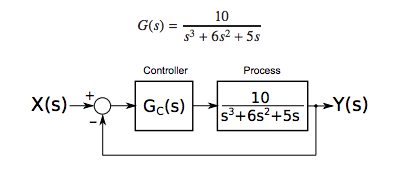 Solved For Gc(s) = kp, draw a root-locus diagram for kp. | Chegg.com