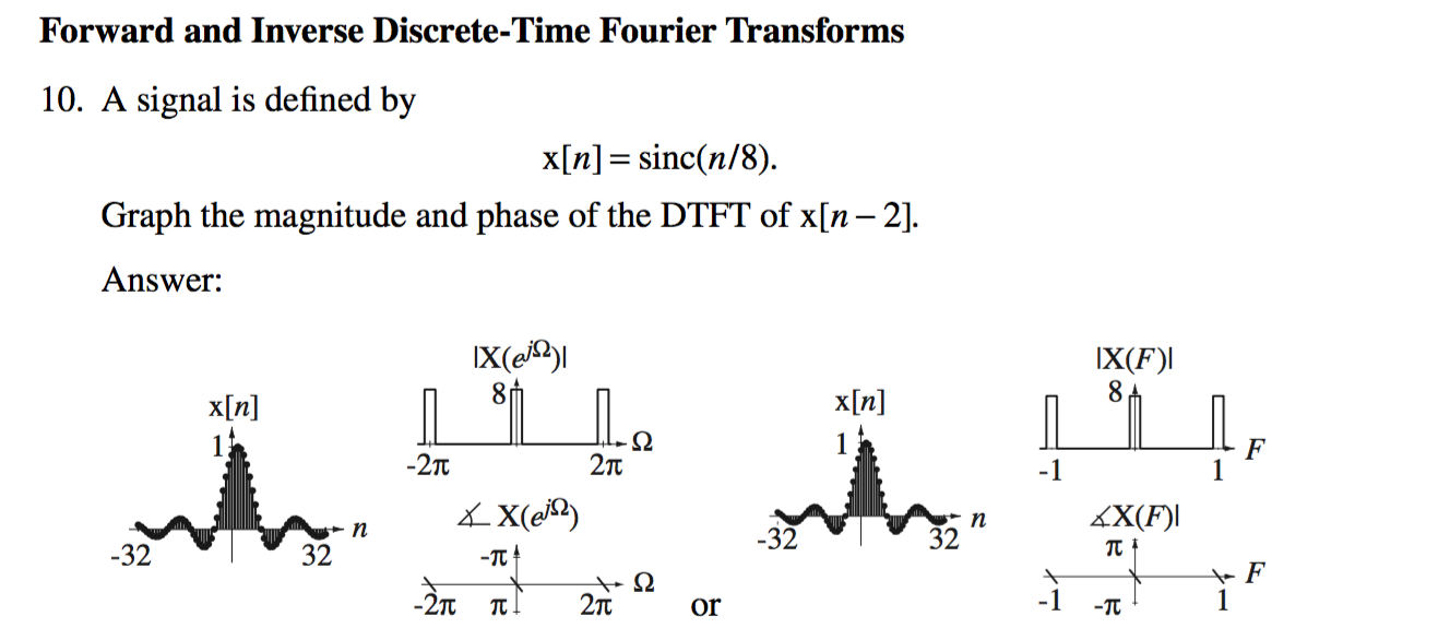 Solved Forward and Inverse Discrete-Time Fourier Transforms | Chegg.com