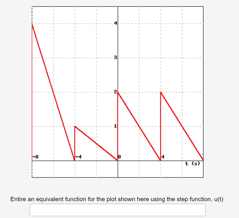 Solved 4 3 ? 2 ) | -8 -4 4 t(s)- Entire an equivalent | Chegg.com