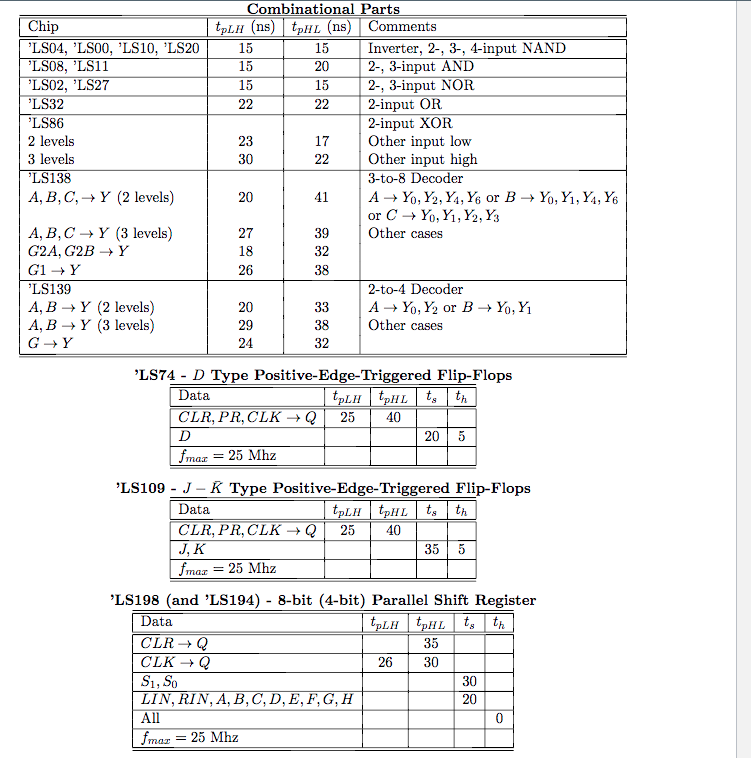 Solved (a) Construct a transition table and state graph for | Chegg.com