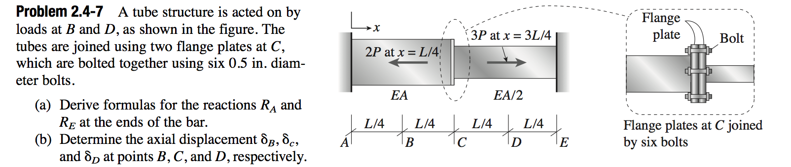 Solved How would you draw the FBD of the flange plates at C? | Chegg.com