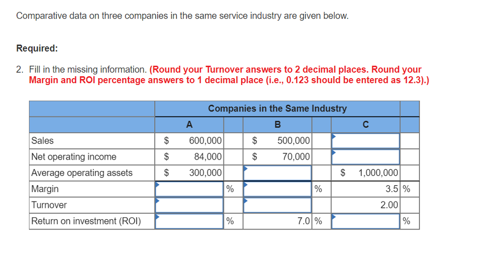 Solved Comparative data on three companies in the same | Chegg.com