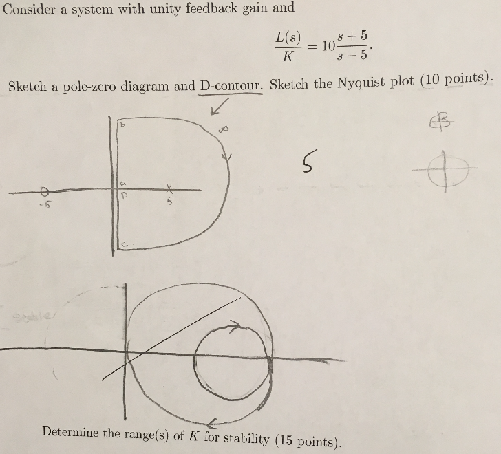 Solved Consider a system with unity feedback gain and = 10 . | Chegg.com