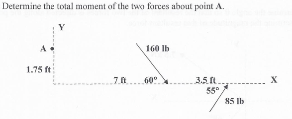 Solved Determine the total moment of the two forces about | Chegg.com