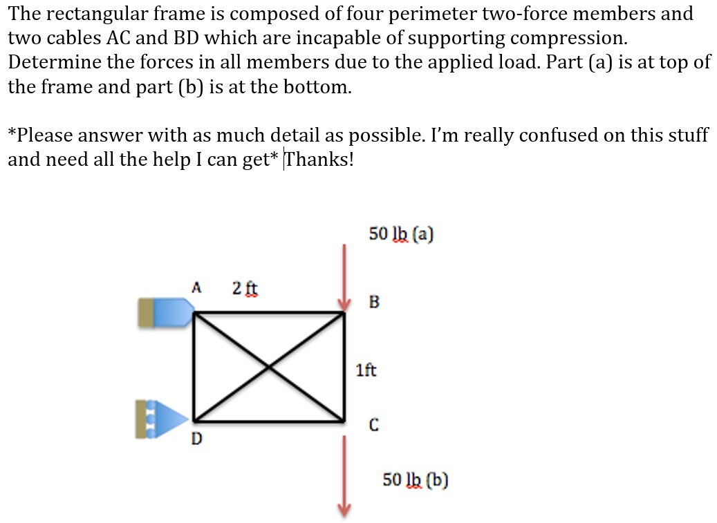 Solved The rectangular frame is composed of four perimeter | Chegg.com