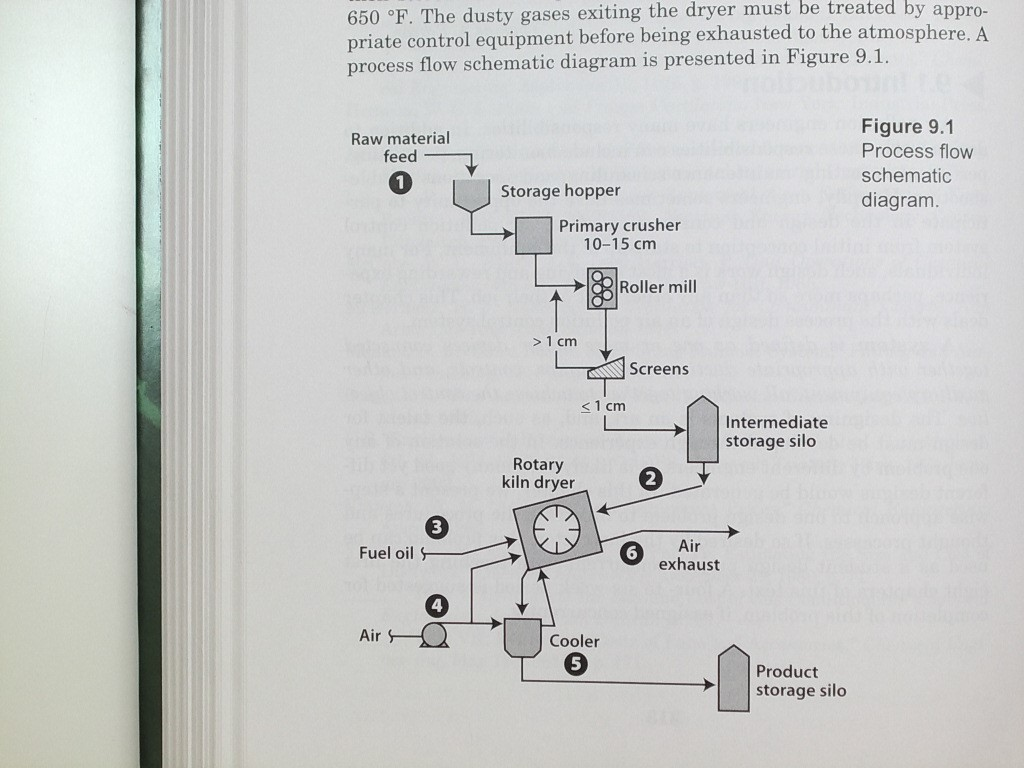 A mixture of natural talc and borax is obtained via | Chegg.com