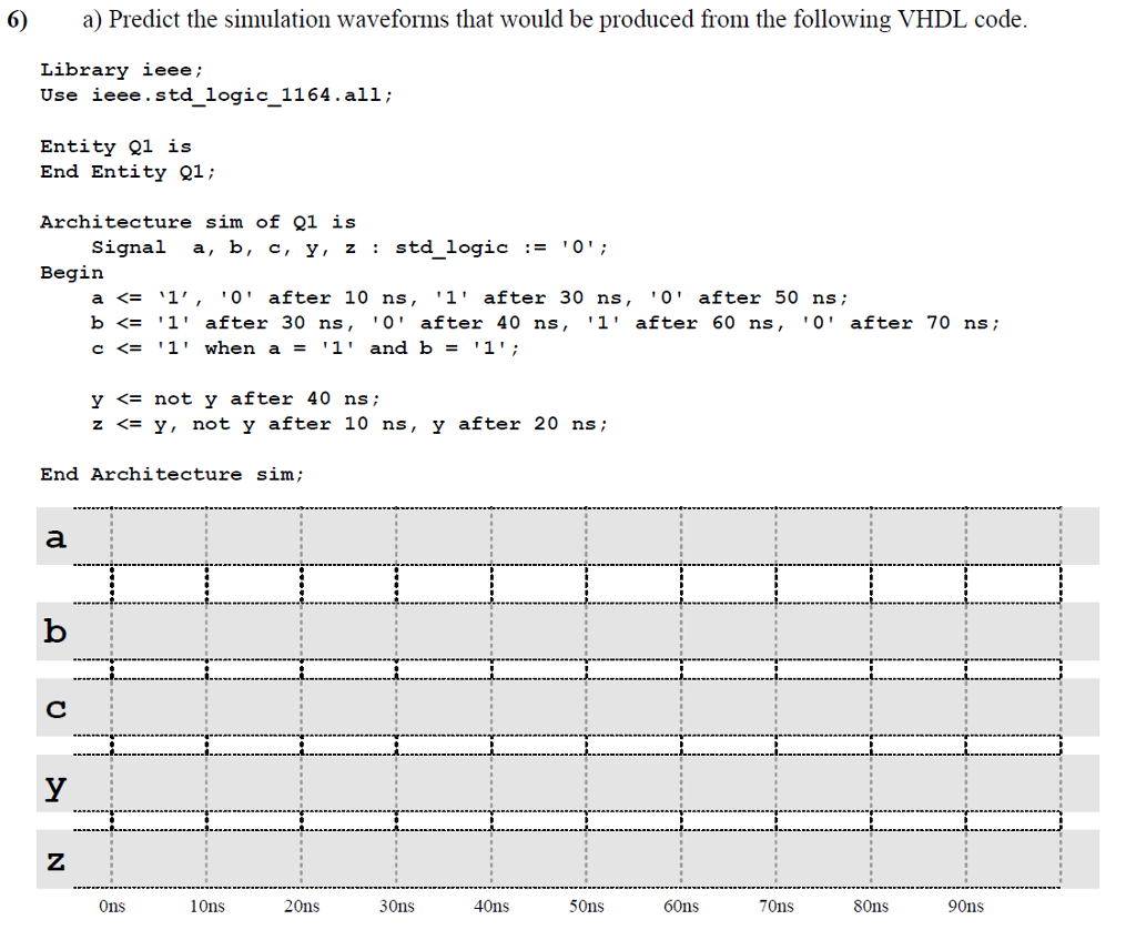 Solved Predict the simulation waveforms that would be | Chegg.com
