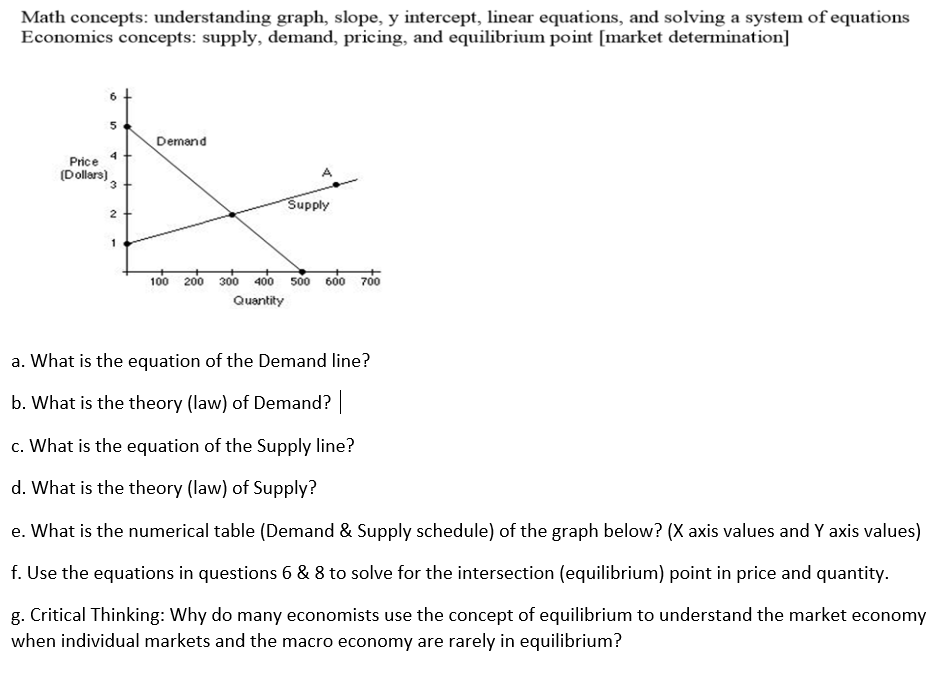 Solved Math concepts: understanding graph, slope, y | Chegg.com