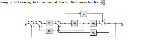 Solved Simplify the following block diagram and then find | Chegg.com