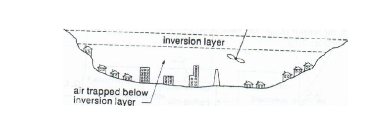 Solved Problem 4. An air inversion layer has formed over a | Chegg.com
