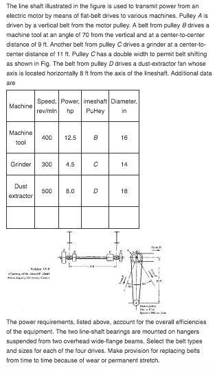 Solved The line shaft illustrated in the figure is used to | Chegg.com