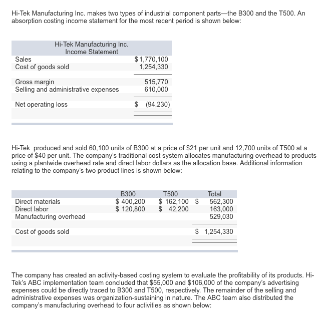 Solved Hi-Tek Manufacturing Inc. makes two types of | Chegg.com