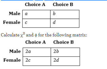 Solved For the following frequency matrix it has been | Chegg.com