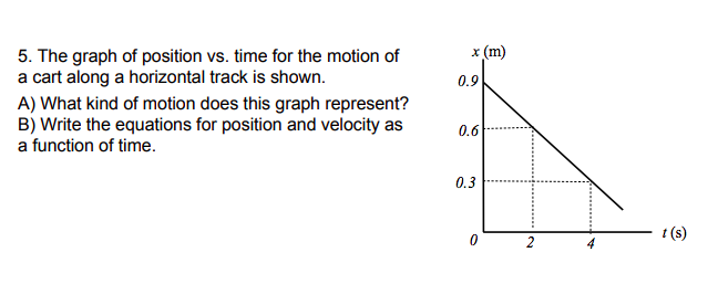 Solved x (m) 0.9 5. The graph of position vs. time for the | Chegg.com