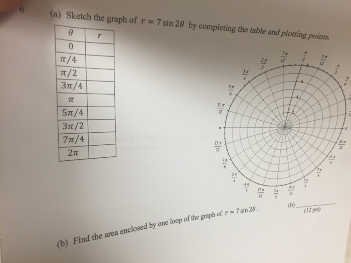 Solved Sketch the graph of r= 7 sin 2 theta by completing | Chegg.com