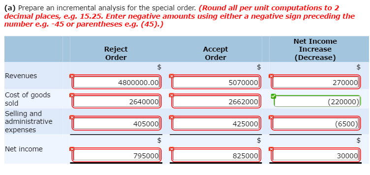 Solved C. What is the minimum selling price on the | Chegg.com