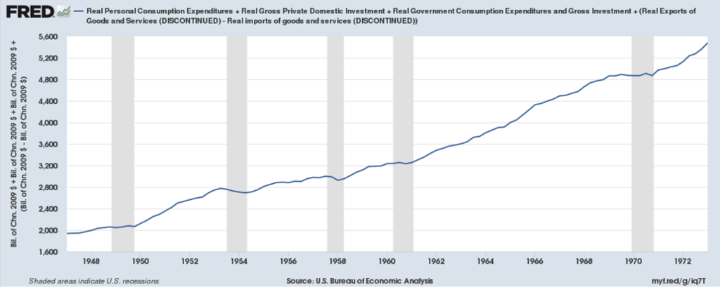 Solved FREDA — Real Personal Consumption Expenditures + Real | Chegg.com