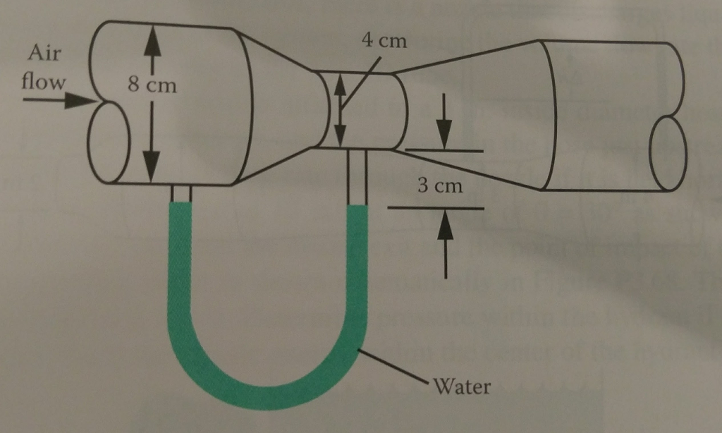 Solved Air flows through a venturi meter as indicated below. | Chegg.com