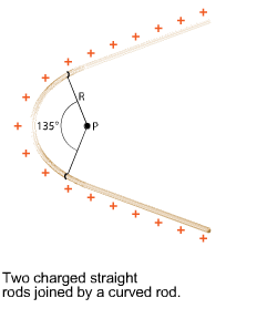 Solved Two thin, semi infinite rods lie in the same plane. | Chegg.com