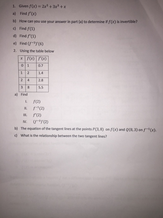 Solved Derivative of inverse functions Given f(x) = 2x^5 + | Chegg.com