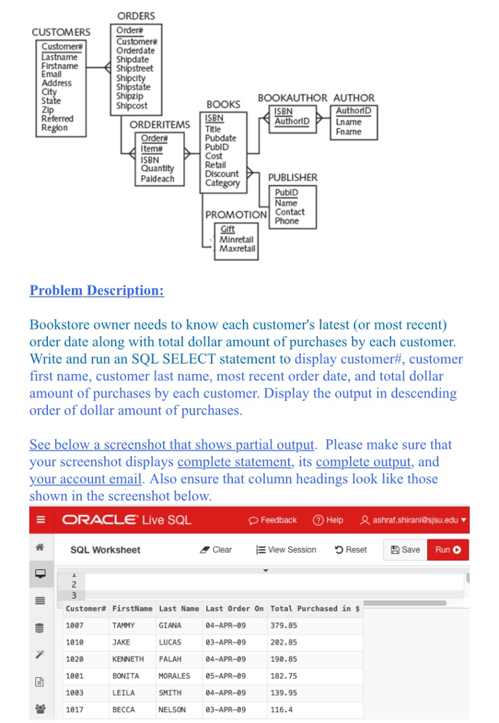 Solved ORDERS CUSTOMERS |Order Customer@ Orderdate Shipdate | Chegg.com