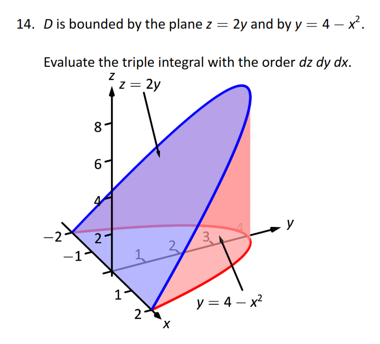 Solved In Exercises 9 16, a domain D is described by its | Chegg.com