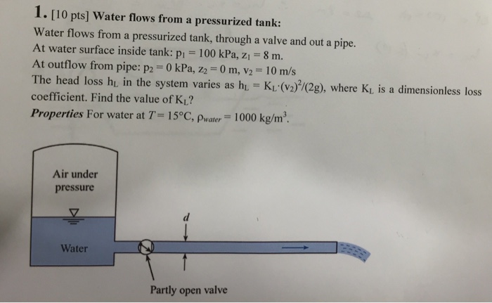 Solved 1. [10 pts] Water flows from a pressurized tank: | Chegg.com