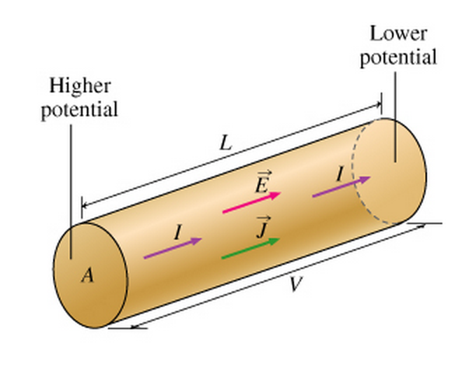 Solved Your task is to calculate the resistance of a simple | Chegg.com