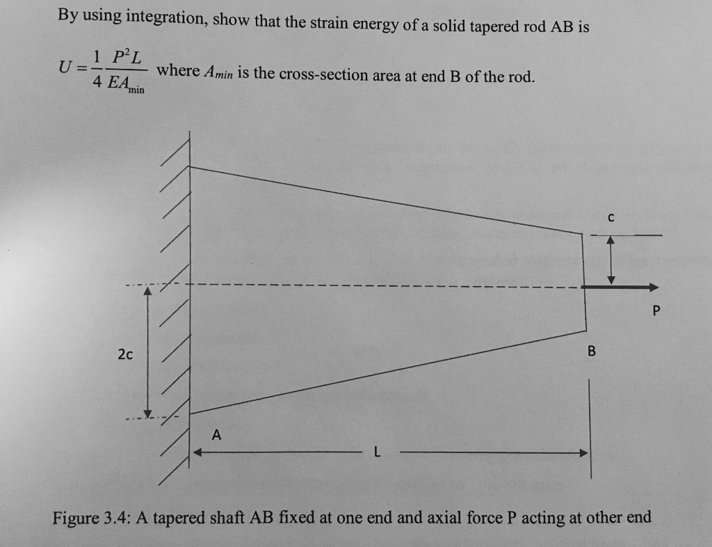 Solved By using integration, show that the strain energy of | Chegg.com