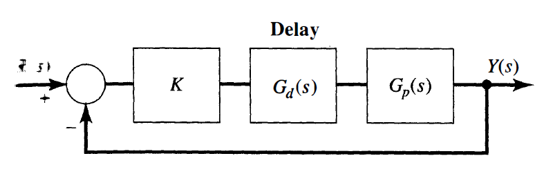 Solved use the delay .. | Chegg.com