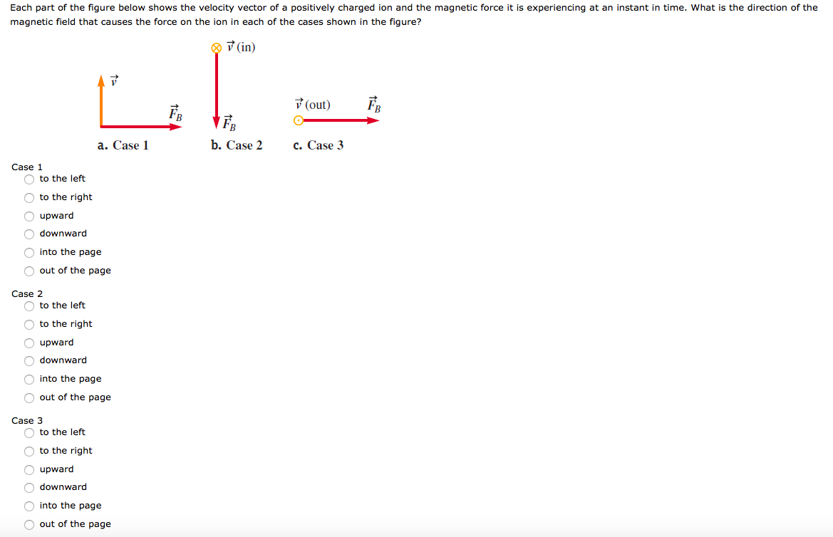 Solved Each part of the figure below shows the velocity | Chegg.com