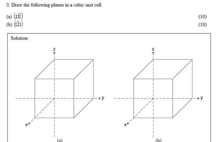 Solved Draw the following planes in a cubic unit cell | Chegg.com