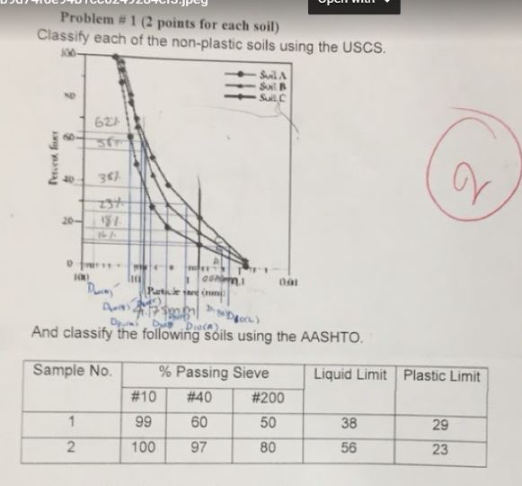 Solved Problem # 1 (2 points for each soil) Classify each of | Chegg.com