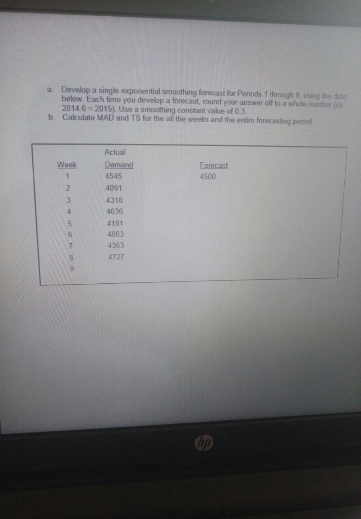 Solved Develop a single exponential smoothing forecast for | Chegg.com