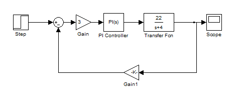 Solved 1. Build the block diagram (for a DC motor speed and | Chegg.com
