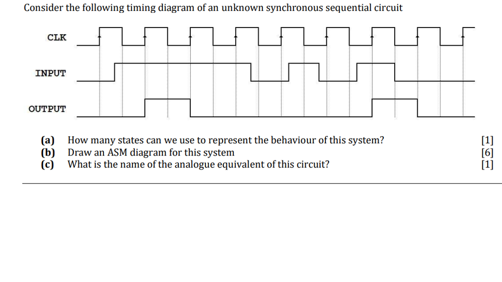 Solved Consider The Following Timing Diagram Of An Unknown 4147