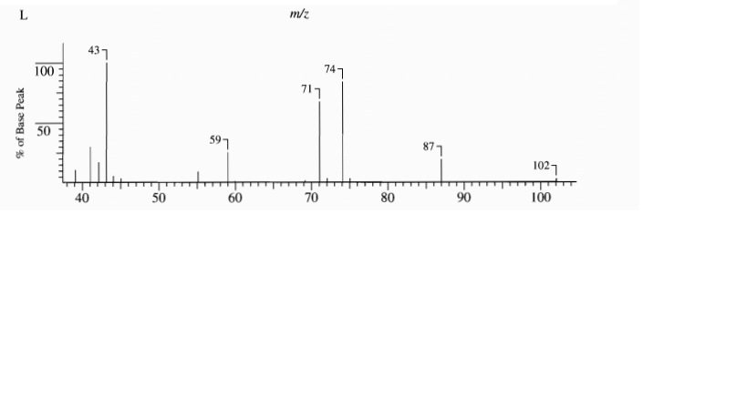 Solved Determine the molecule based on the mass spectrometry | Chegg.com