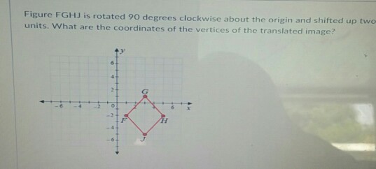 Solved Figure FGHJ is rotated 90 degrees clockwise about the | Chegg.com