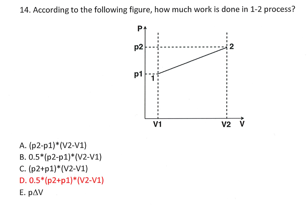 Solved According to the following figure, how much work is | Chegg.com