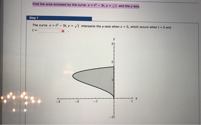 Solved Find the area enclosed by the curve x = t^2 - 3t, y = | Chegg.com Solved Find the area enclosed by the curve x = t^2 - 3t, y = | Chegg.com