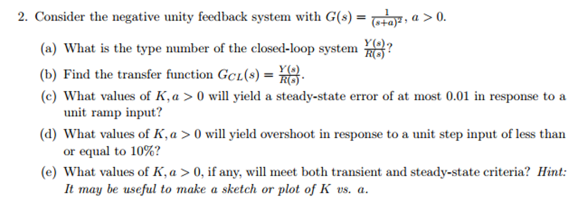 Solved Consider the negative unity feedback system with G(s) | Chegg.com