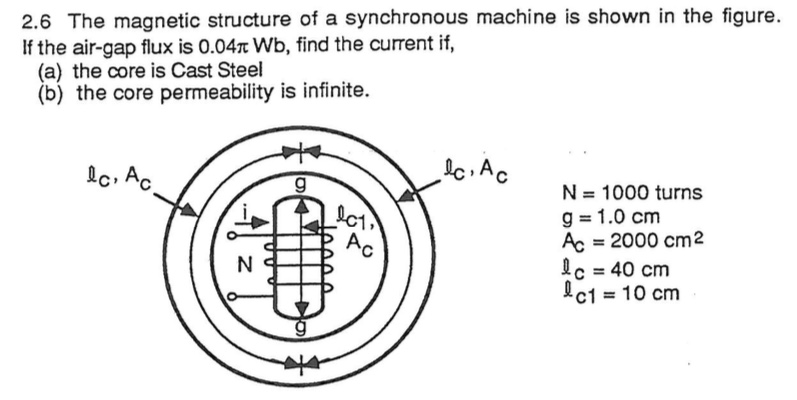 Solved 2.6 The magnetic structure of a synchronous machine | Chegg.com