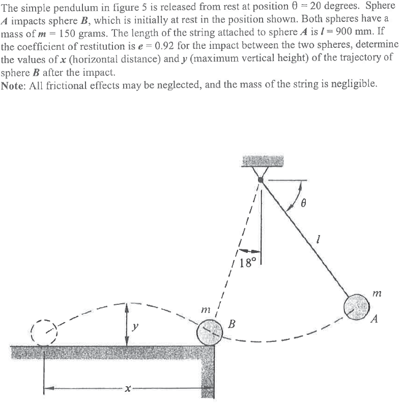 Solved The simple pendulum in figure 5 is released from rest | Chegg.com