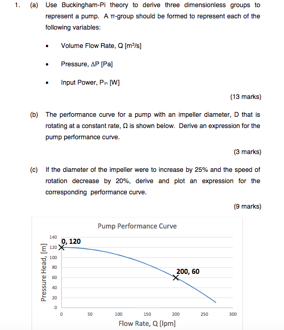 1. (a) Use Buckingham-Pi theory to derive three | Chegg.com