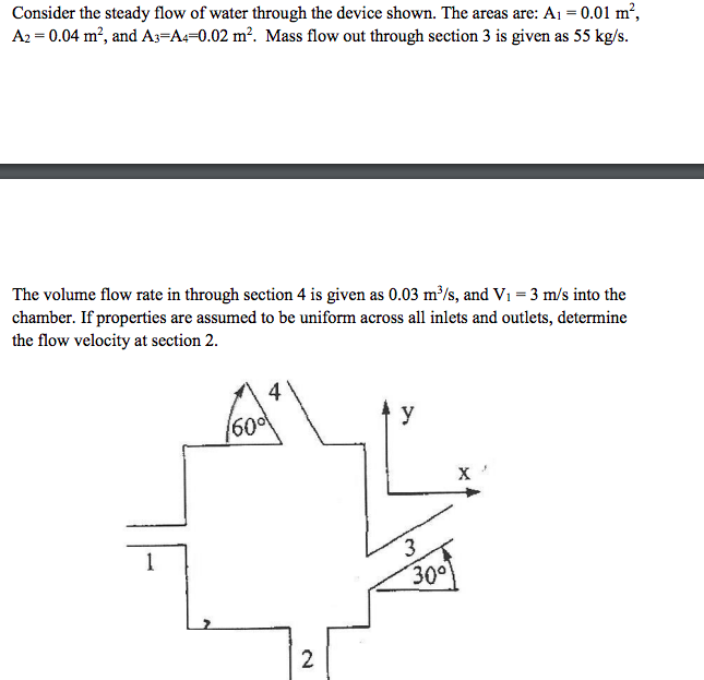 Solved Consider the steady flow of water through the device | Chegg.com