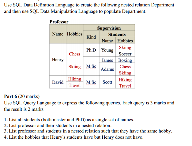 Use SQL Data Definition Language to create the | Chegg.com