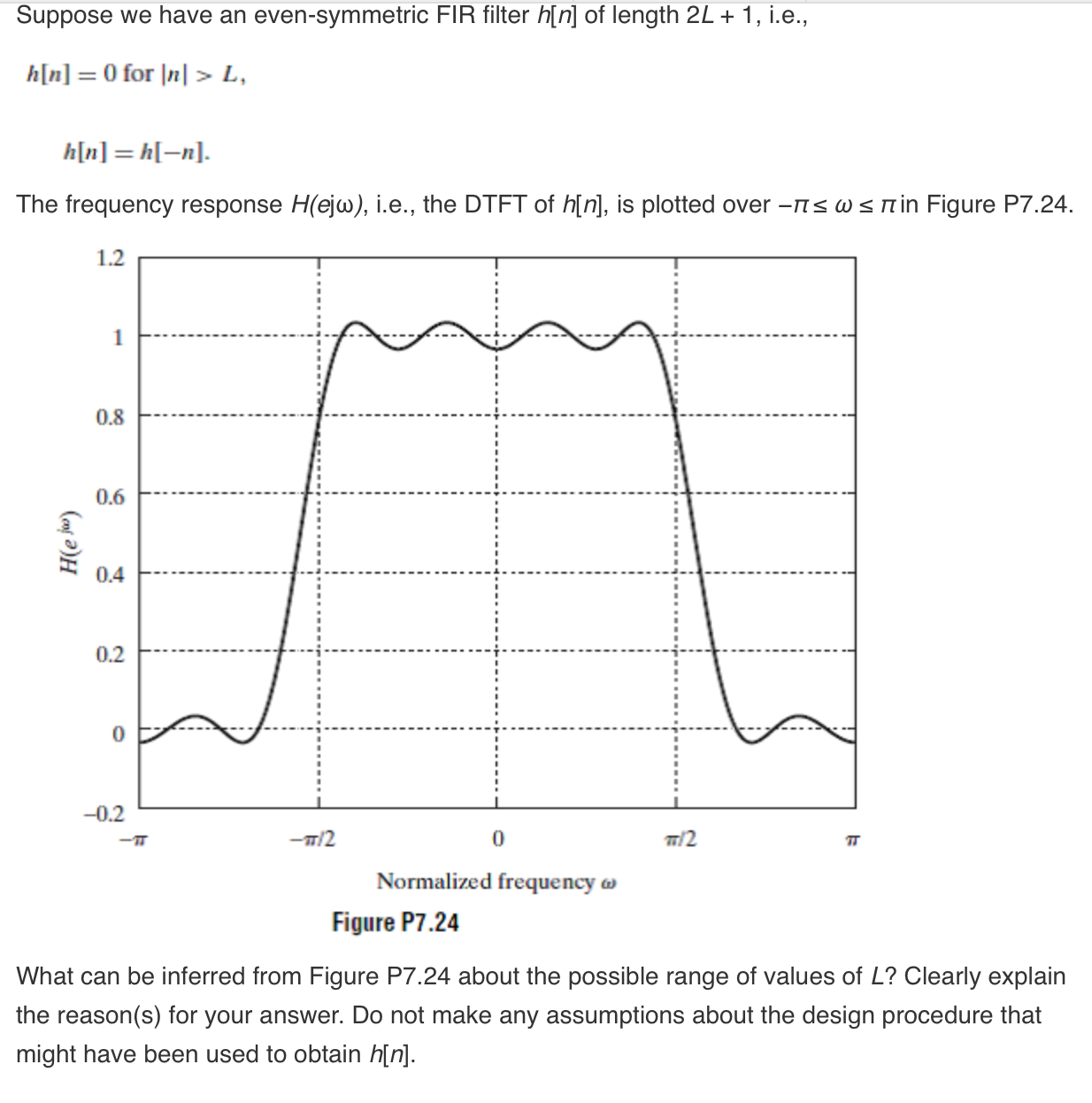 Solved Suppose we have an even-symmetric FIR filter h[n] of | Chegg.com