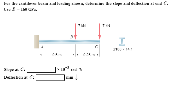 Solved For the cantilever beam and loading shown, determine | Chegg.com