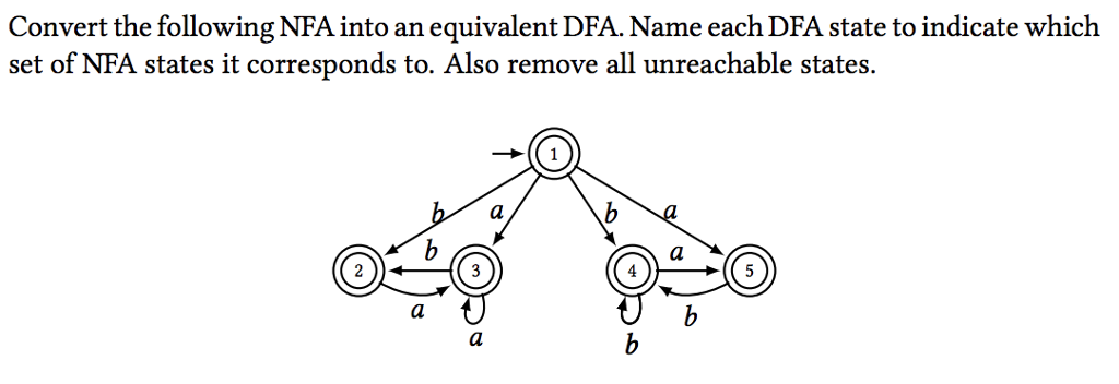 Solved Convert the following NFA into an equivalent DFA. | Chegg.com